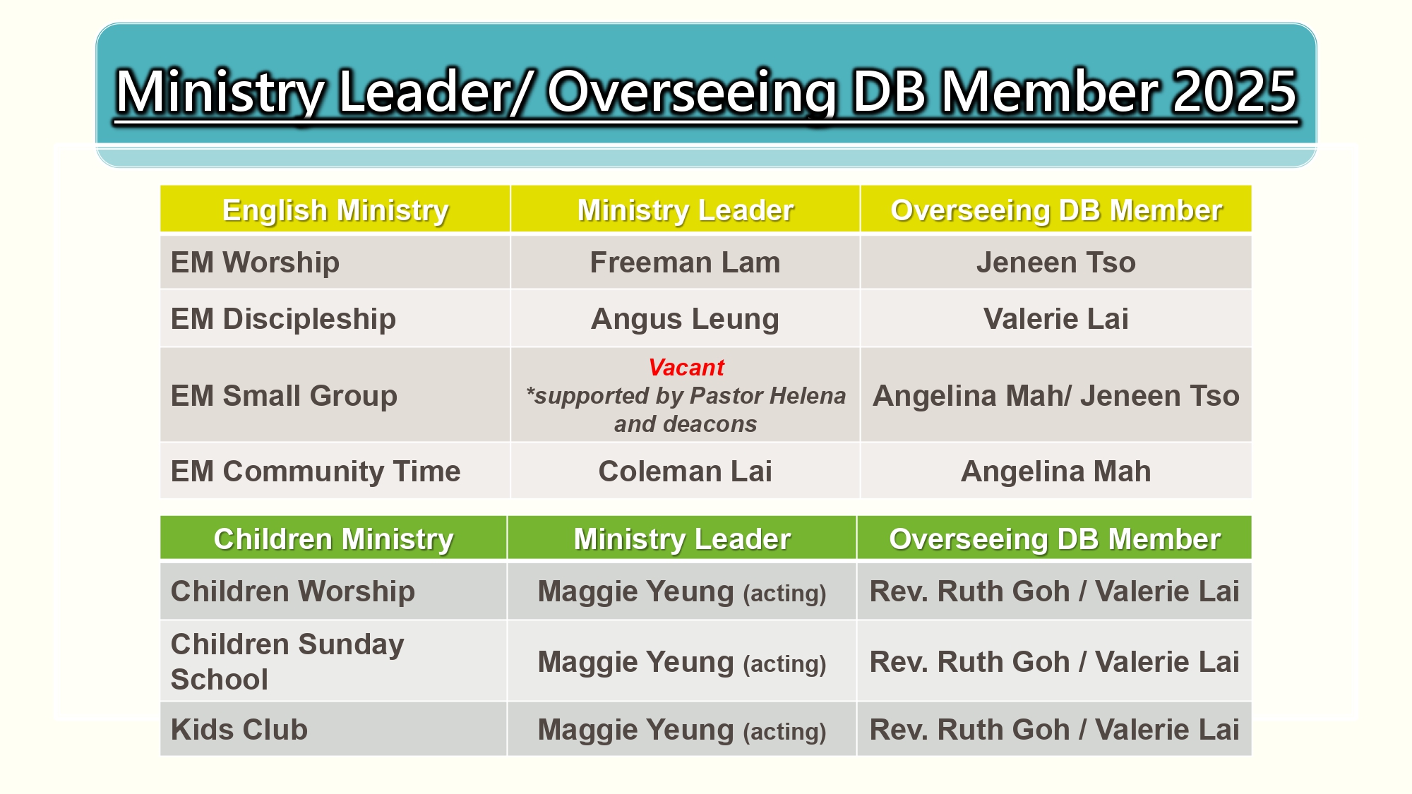 BPGC Ministry Structure 2025 - Burnaby Pacific Grace Church