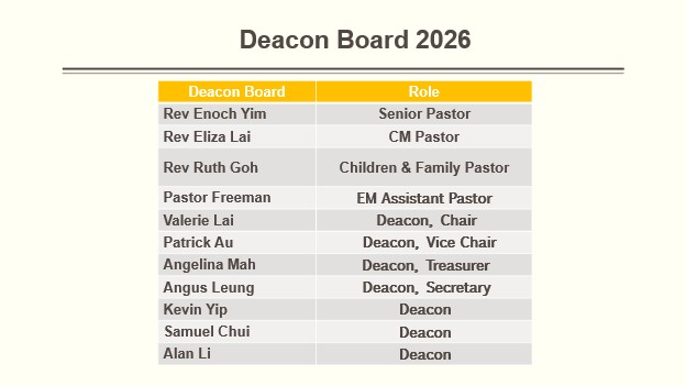 2026 Church Ministry Chart - Burnaby Pacific Grace Church