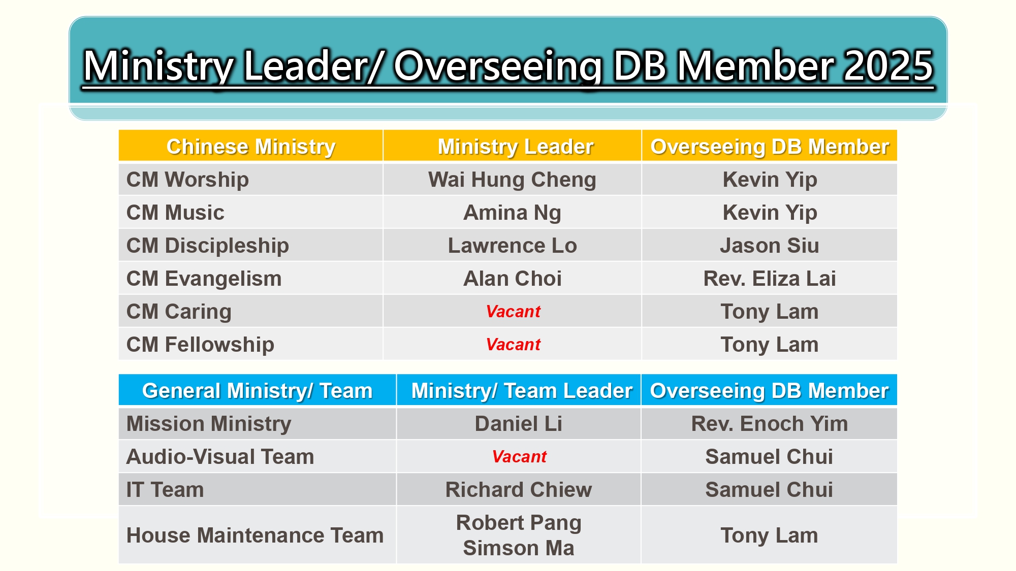 For EM Website_Church structure_page-0004 - Burnaby Pacific Grace Church